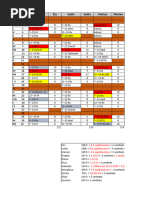 Model Tabel de Pontaj 2024 (2) | PDF