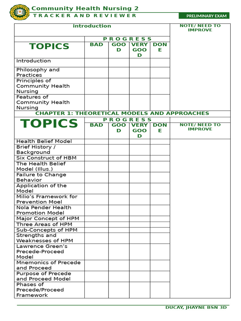 Tracker For CHN Prelims | PDF | Nursing | Occupational Safety And Health