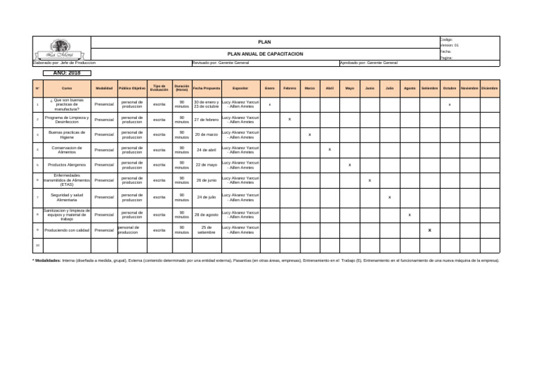 Programa de Capacitacion | PDF
