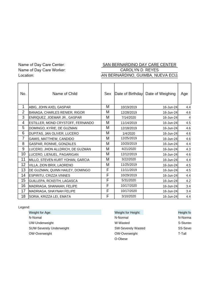 Masterlist and Nutritional Status Template | PDF | Malnutrition | Child ...