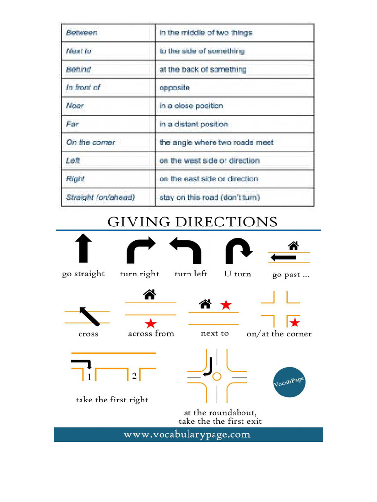 Giving Directions in English 6to | PDF | Road Transport | Road ...
