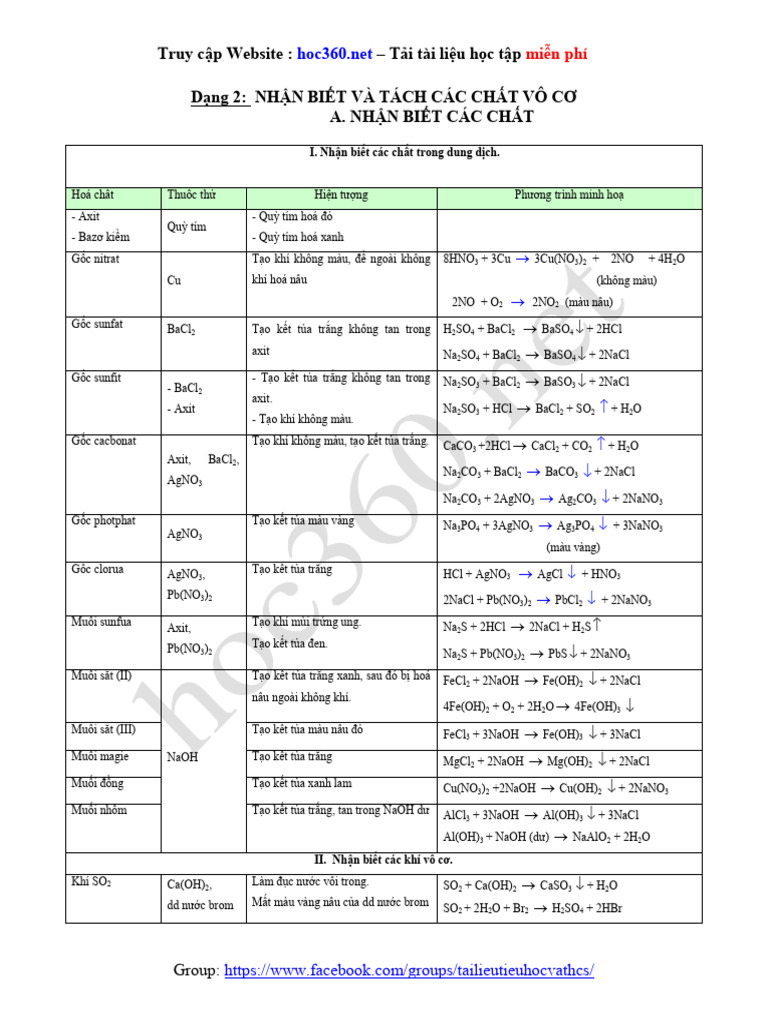 1 Hoc360.net He Thong Kien Thuc Hoa 910 | PDF