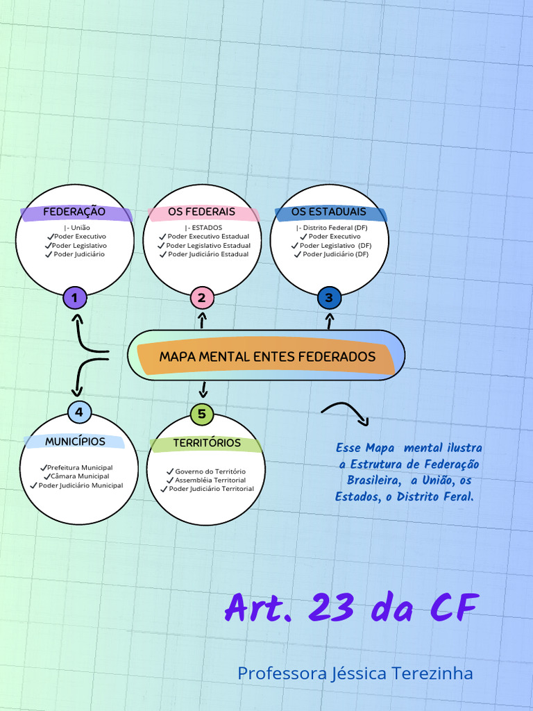 Mapa Mental - Aula 1 e 2 | PDF