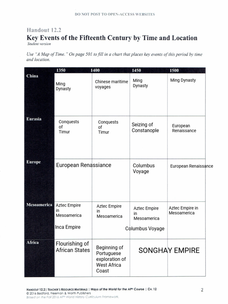 Key Events of TH 15th Century Chart | PDF