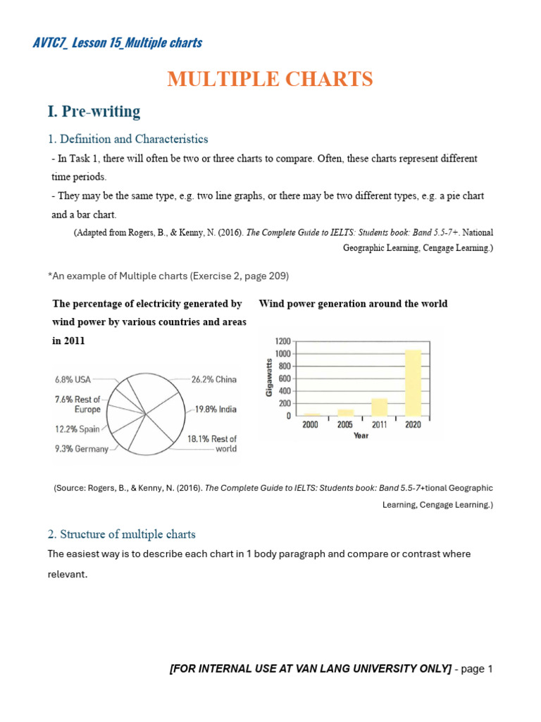 IELTS Task 1: Analyzing Multiple Charts | PDF | Wind Power | Chart