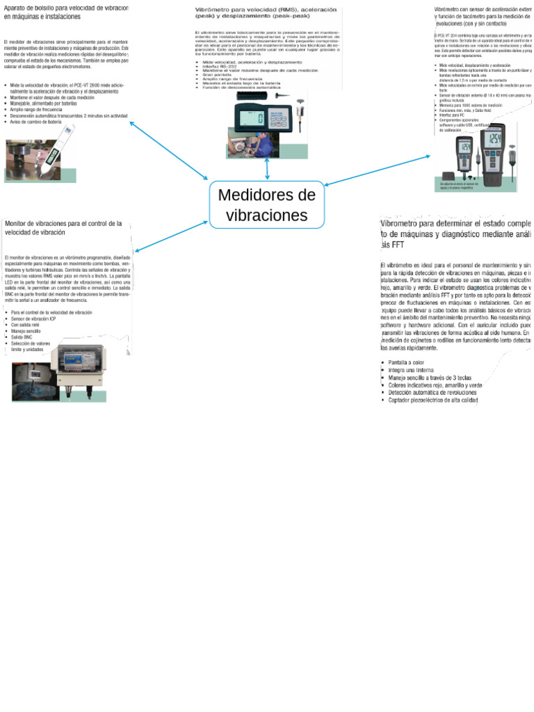 Mapa Conceptual Vibraciones u3 | PDF