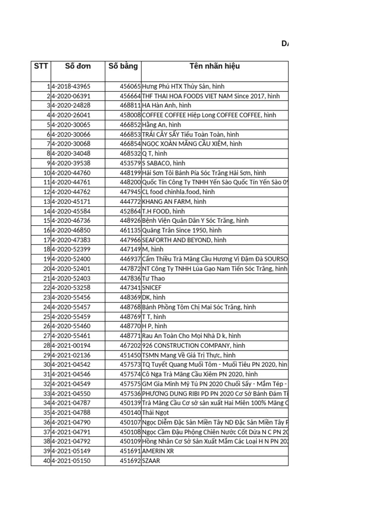 Sóc Trăng - bằng Nh, Sc, Kd | PDF