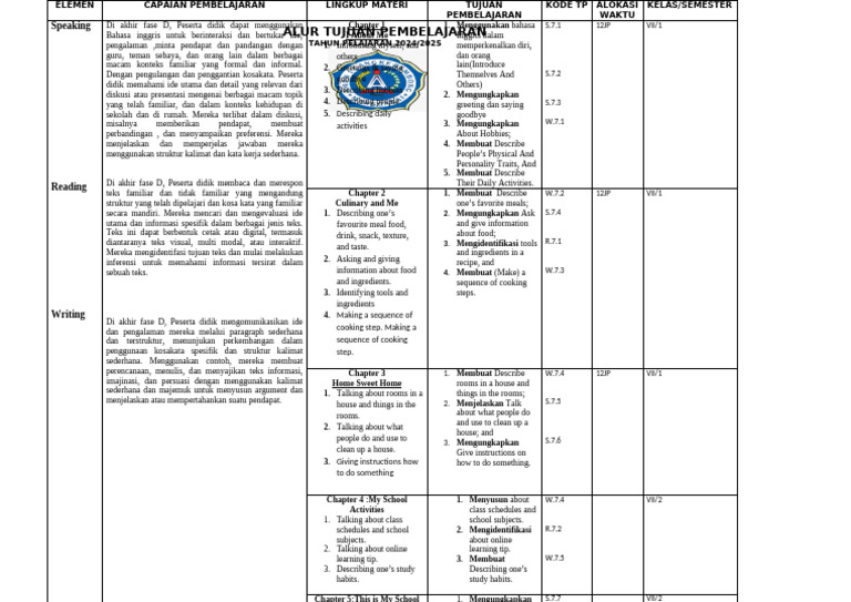 Atp Bing Kelas 7 Dan Kelas 8 | PDF