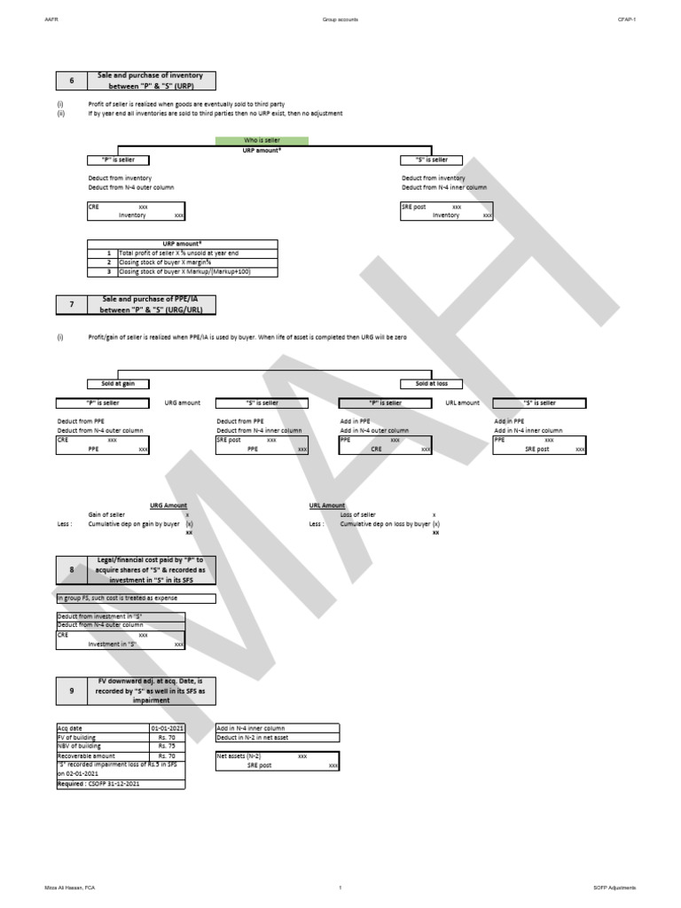 MAH Consolidated SOFP Adjsutments (Till 38) | PDF | Book Value | Intangible Asset