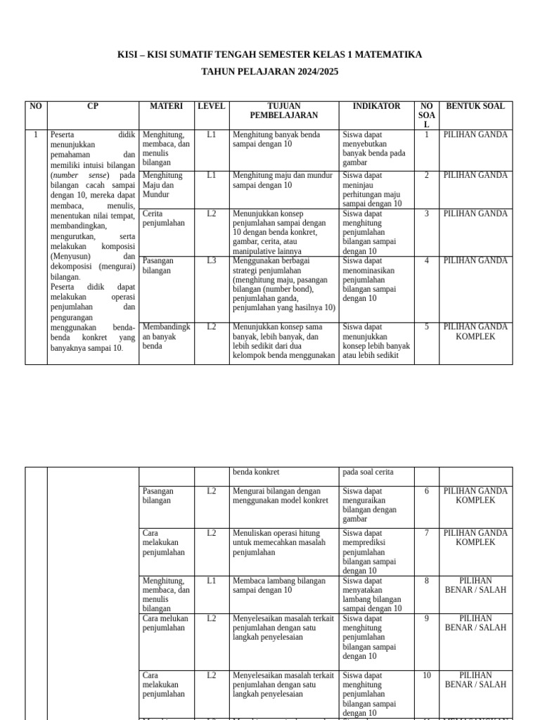 Kisi Kisi STS Matematika 1 | PDF