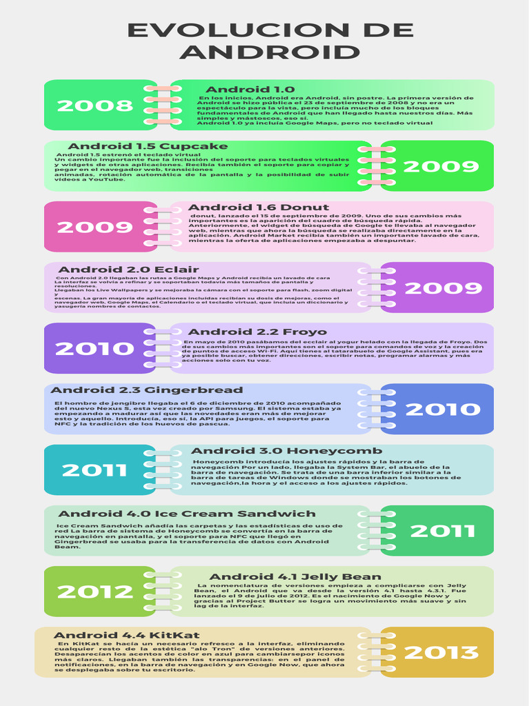 Infografía Cronológica Línea de Tiempo con Fechas Moderna Multicolor ...