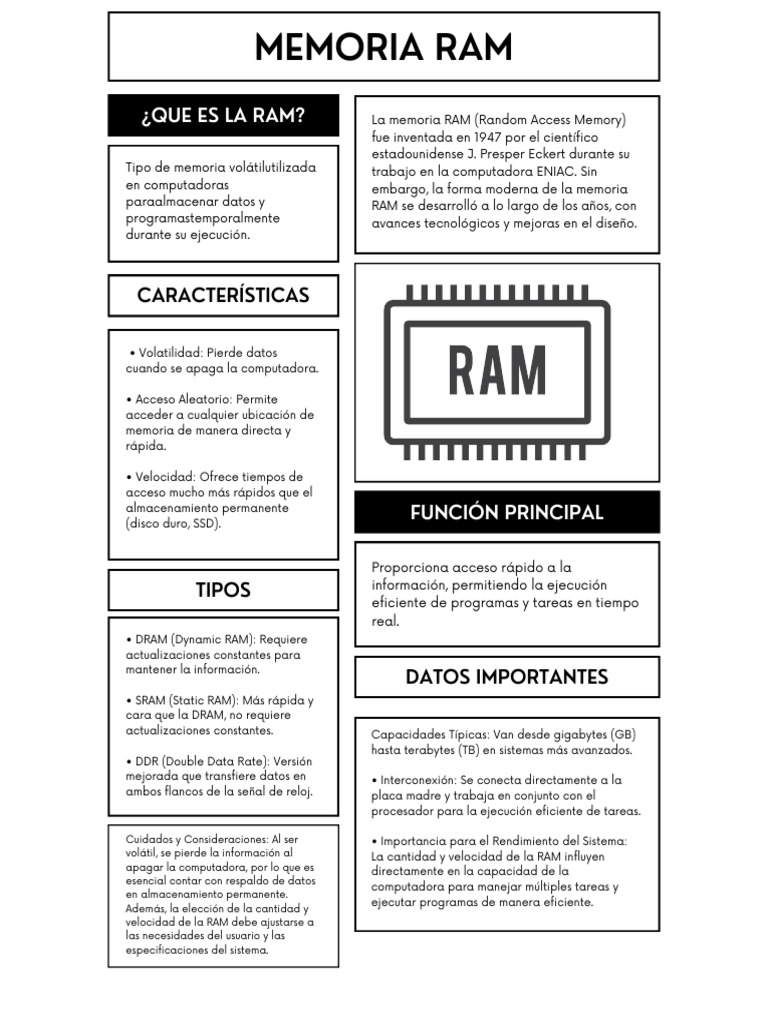 Tipos y Funciones de la Memoria RAM | PDF | Memoria de acceso aleatorio ...