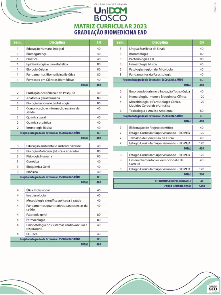 @UNIDOMBOSCO Grade BIOMEDICINA EaD | PDF