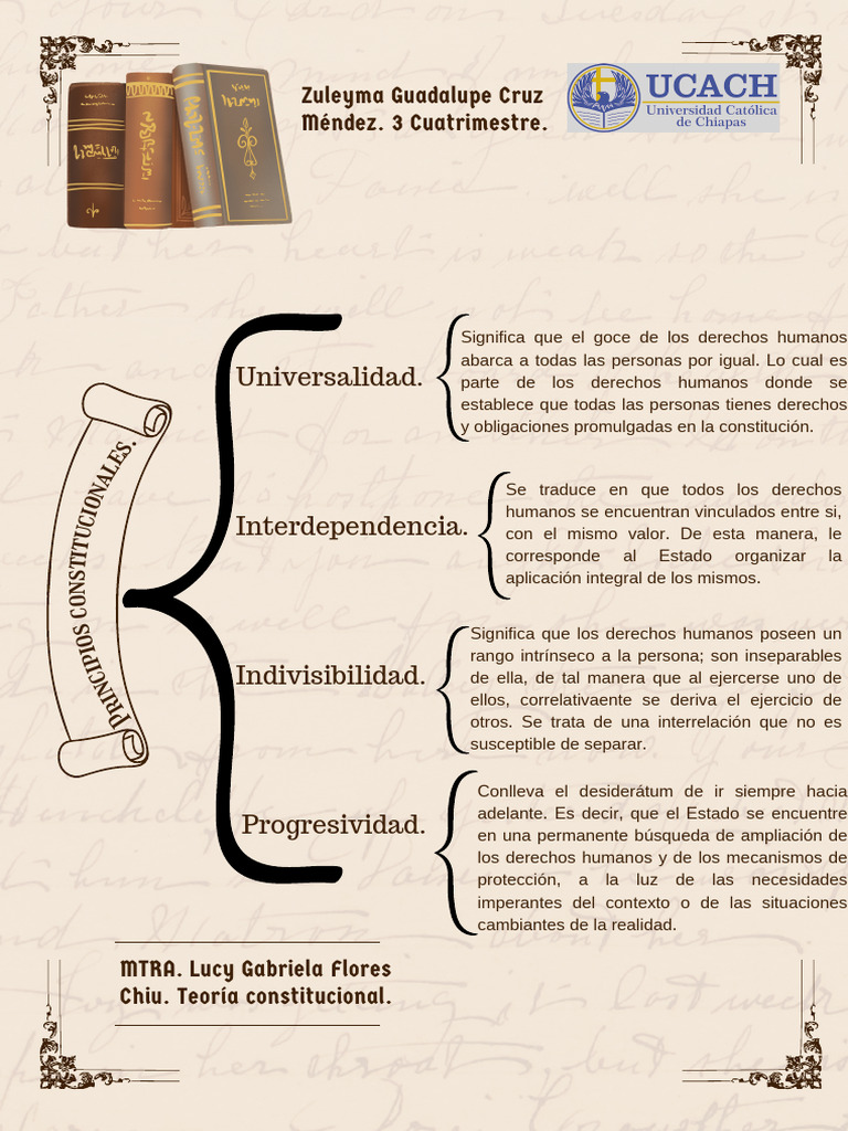 Principios Del Artículo 1 Cpum | PDF | Derechos humanos | Justicia