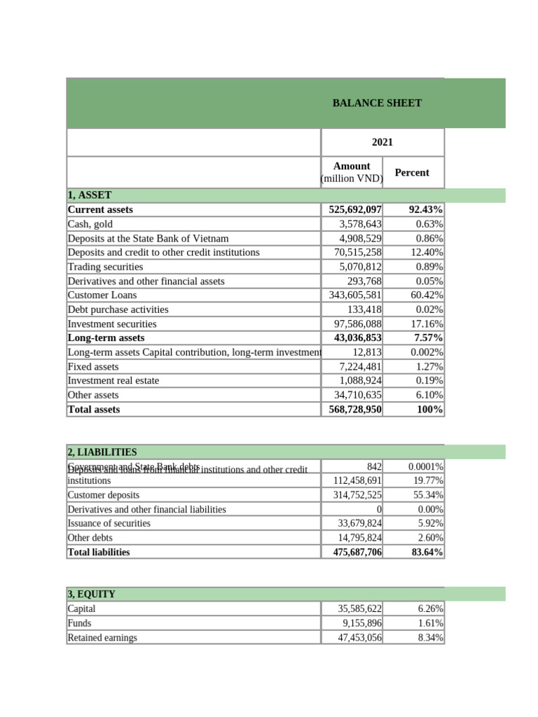 2021-2023 Financial Statements Overview | PDF | Equity (Finance) | Dividend