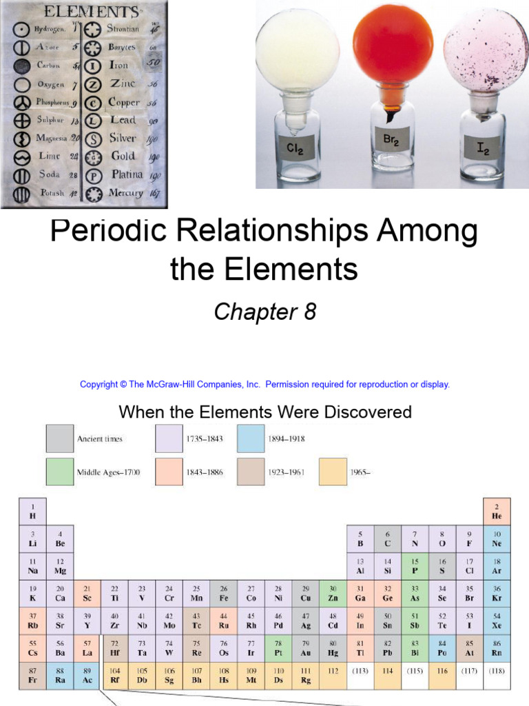 Chapter 8 Periodic Relationships | PDF | Ion | Electron Configuration