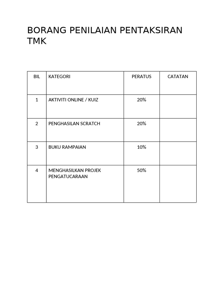Borang Penilaian Pentaksiran TMK 2021 | PDF
