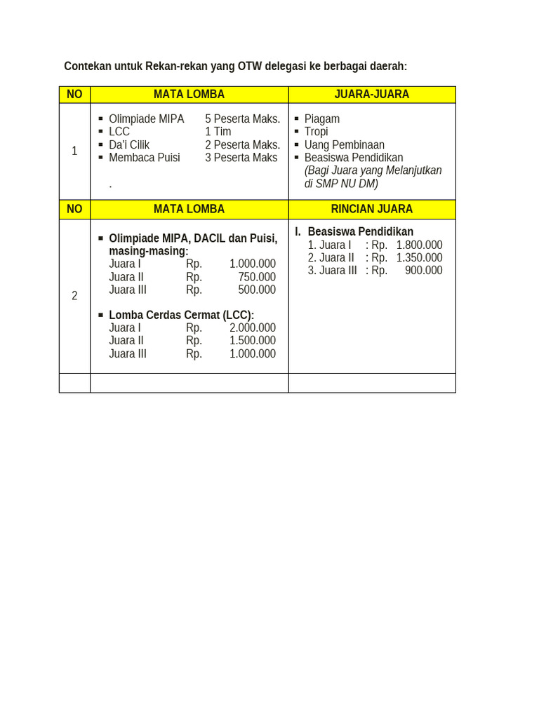 Contekan Dan Tanda Terima | PDF