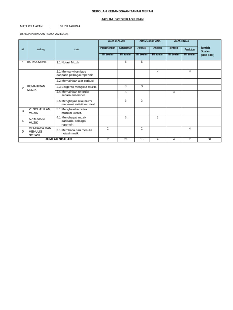JSU PEND MUZIK Y4 | PDF