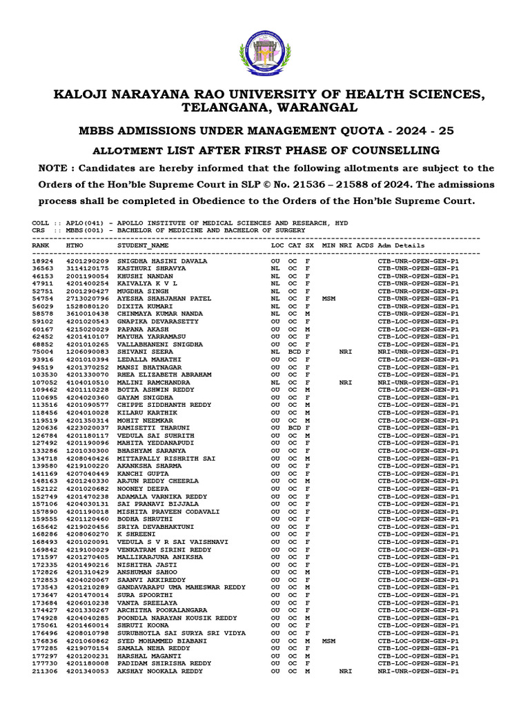 20241003082953MBBS MQ College Wise P1 | PDF