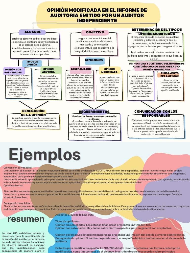 Purple Creative Concept Map Chart Pdf Auditoría Contralor 2160