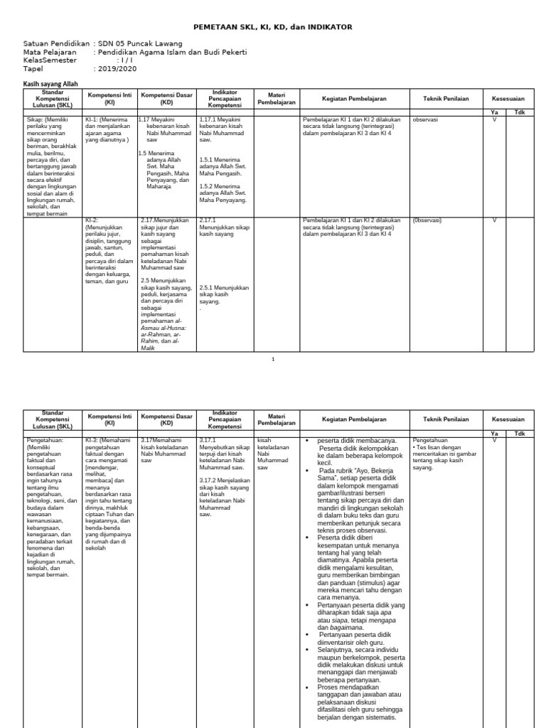 Analisis SKL 1 | PDF