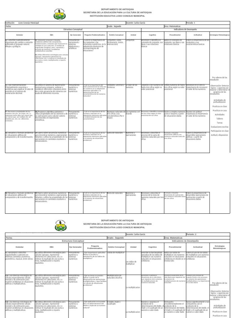 MALLA MATEMATICAS 2° | PDF | Geometría | Medición
