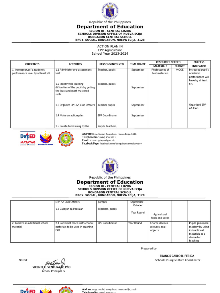 Action Plan in Epp Aa 2023 2024 | PDF | Behavior Modification | Learning