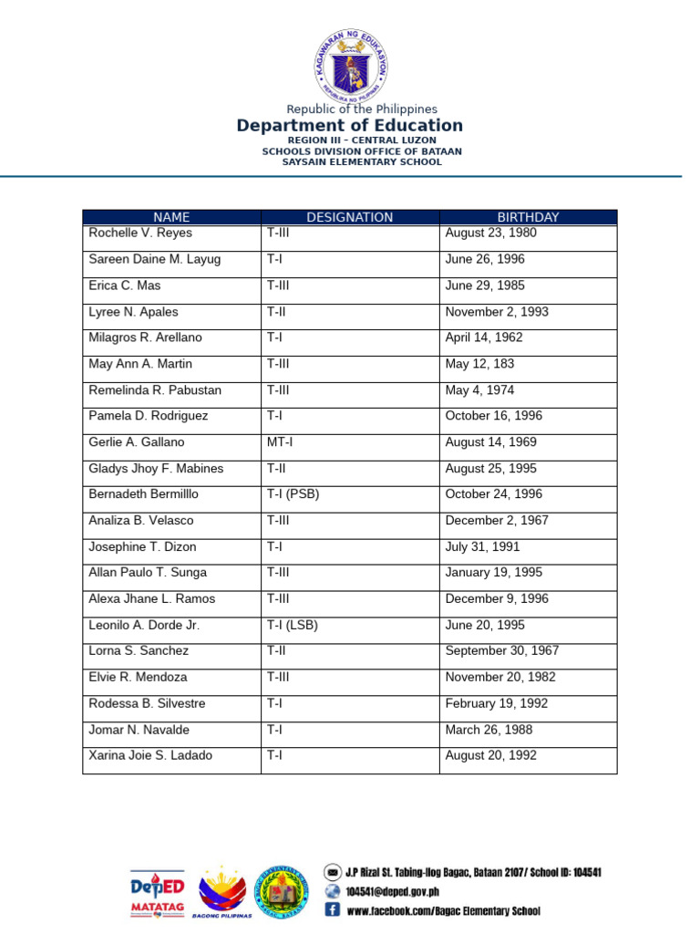 Master List of Teachers | PDF