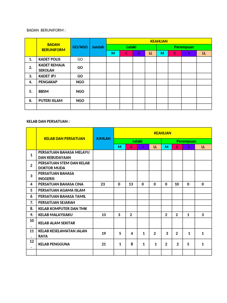 Data Kokurikulum SMK Pertang | PDF