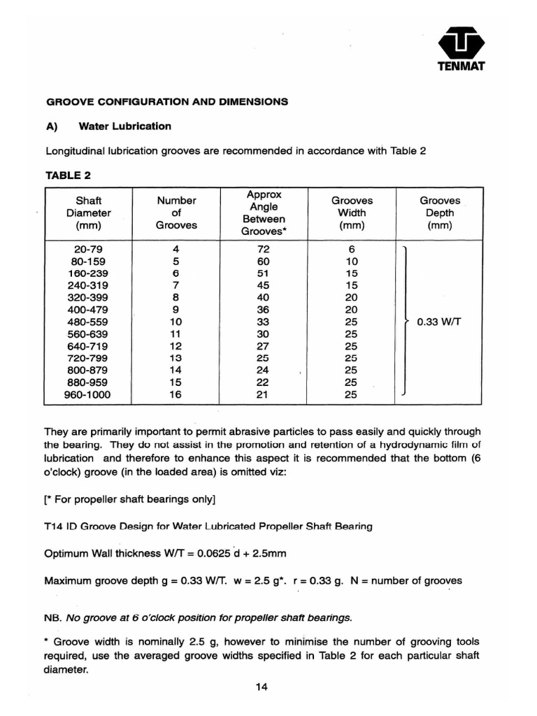 4 Design Fero | PDF