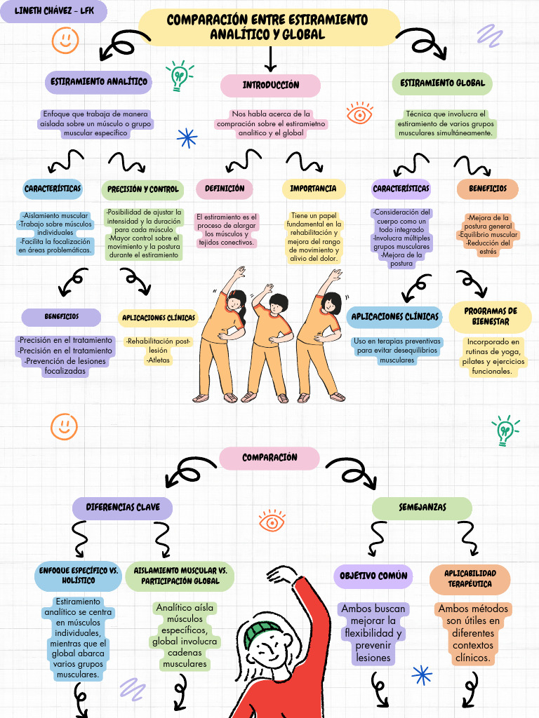 Mapa Conceptual - Estiramientos | PDF | Músculo | Flexibilidad (anatomía)