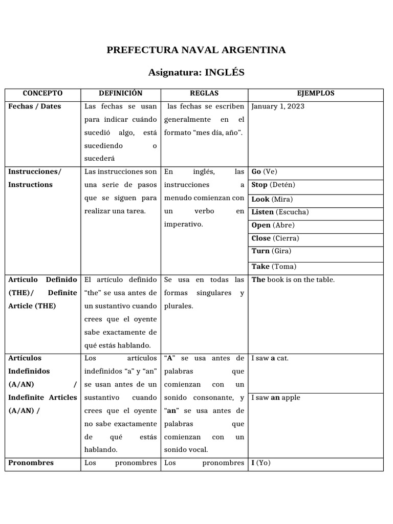 Guía de Gramática y Vocabulario en Inglés | PDF | Verbo | Sustantivo