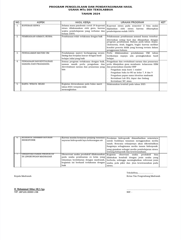 PDF Program Pengelolaan Dan Pendayagunaan Hasil Usaha - Compress | PDF