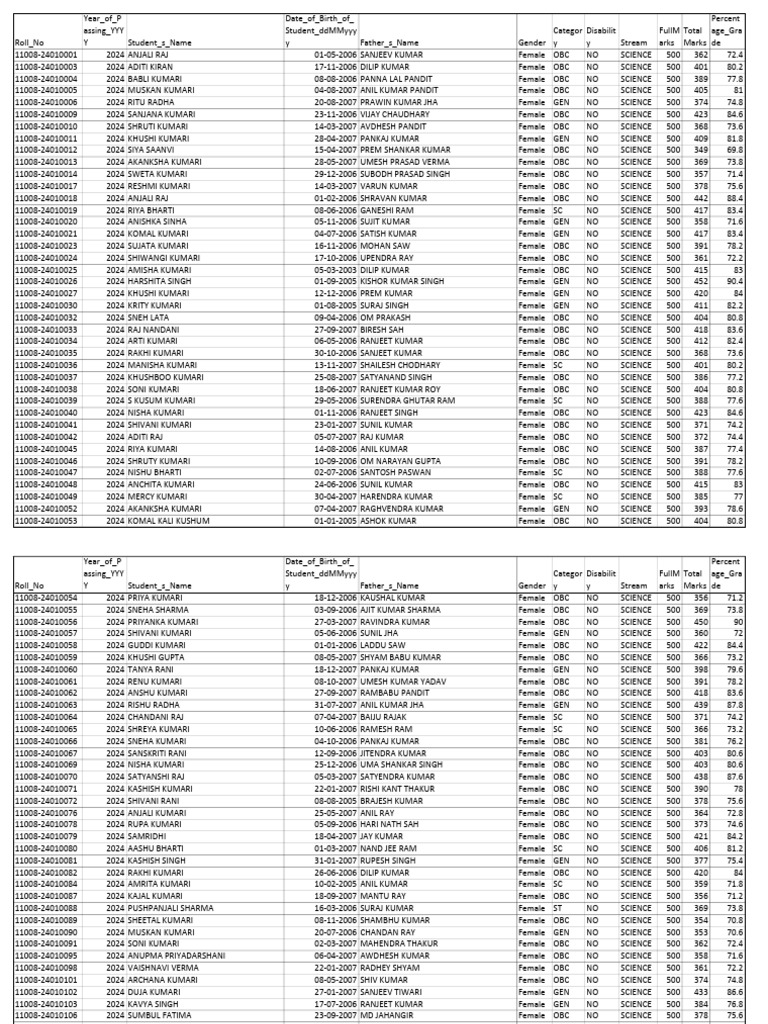 Science Top 20 All | PDF
