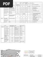 Aviation Enthusiasts' Guide to Plane Codes | PDF | Jet Aircraft | Airliner