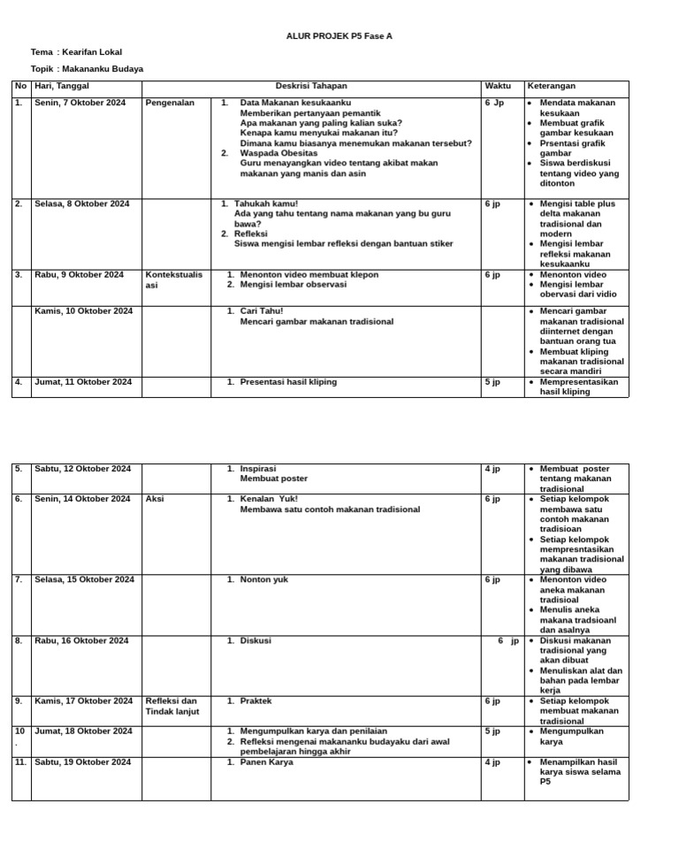 ALUR PROJEK P5 Fase A | PDF