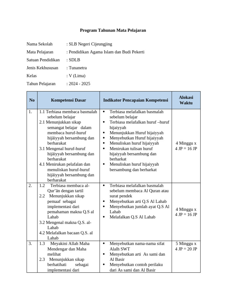 Program Tahunan Mata Pelajaran PAI | PDF