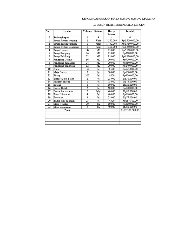 Uts Apkom Jenni Pricilia Rengen | PDF