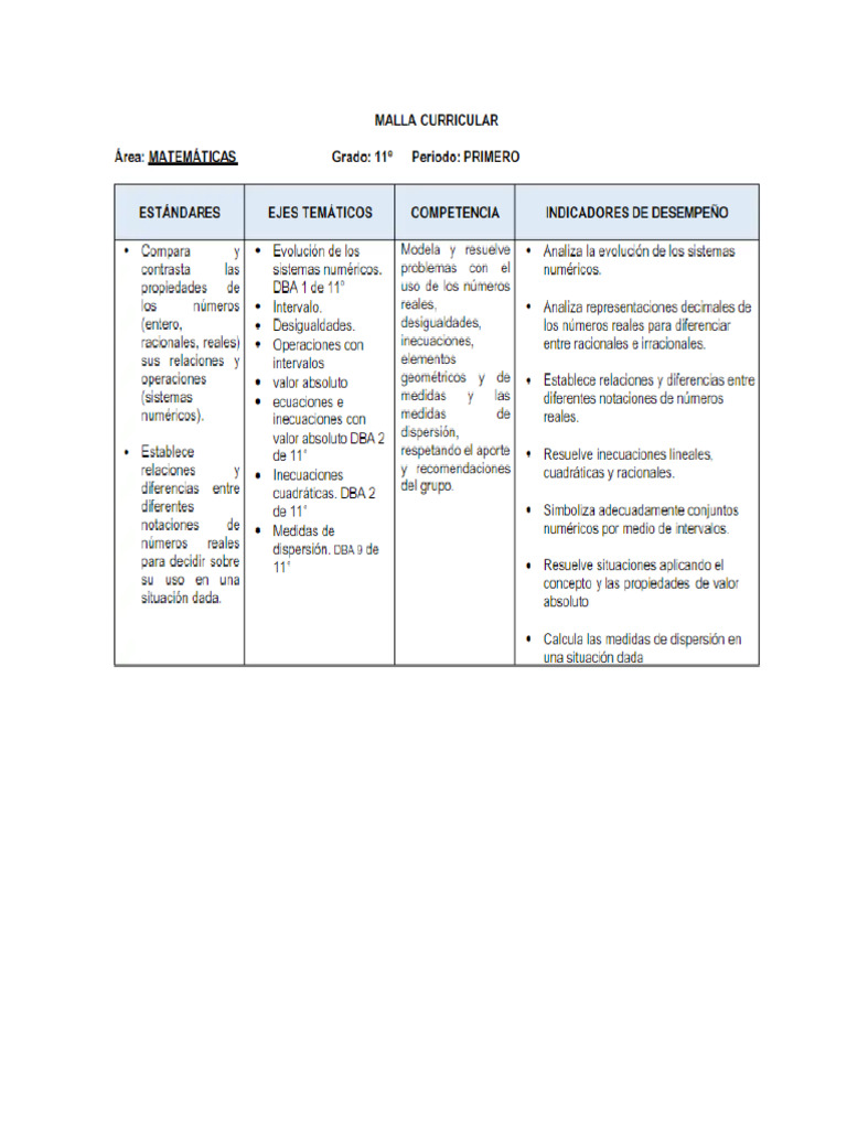 Malla Matematicas Once | PDF