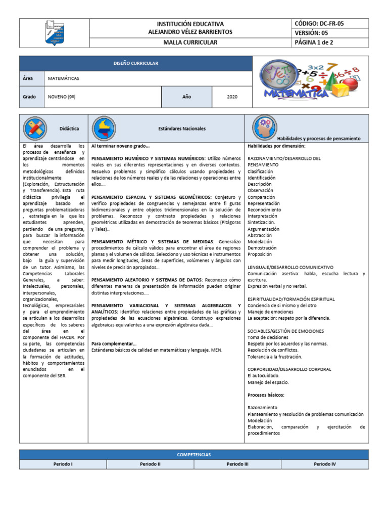 Malla Curricular Matematicas 9° | PDF | Ecuaciones | Geometría