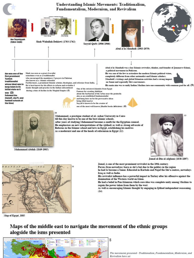 Islam in Modern World Infographic | PDF | Islamism | Islamic Jurisprudence