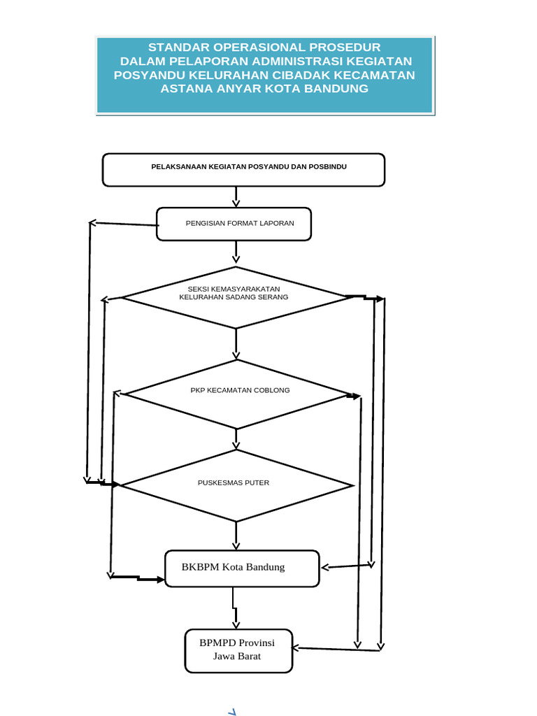 Alur Sop Posyandu Bu Yatty | PDF
