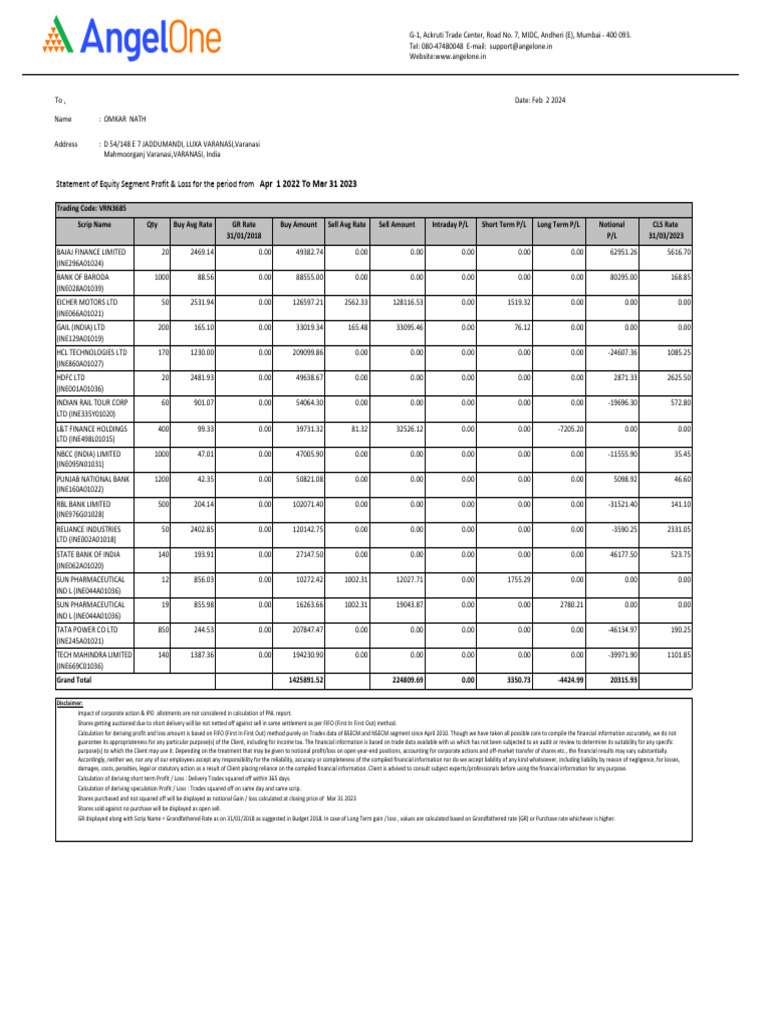 PNL Statement of ABL Group of VRN3685 - 01042022 - 31032023 | PDF ...