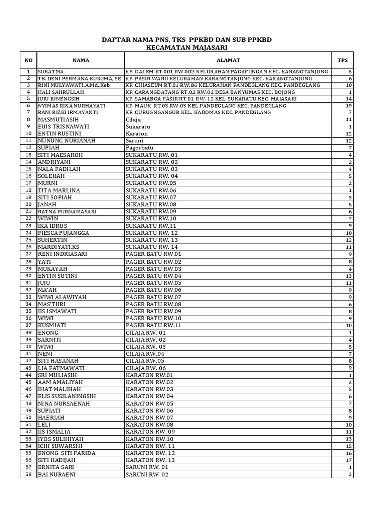 Data TPS Majasari | PDF