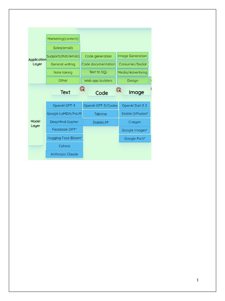 Gen AI Landscape | PDF | Artificial Intelligence | Intelligence (AI ...
