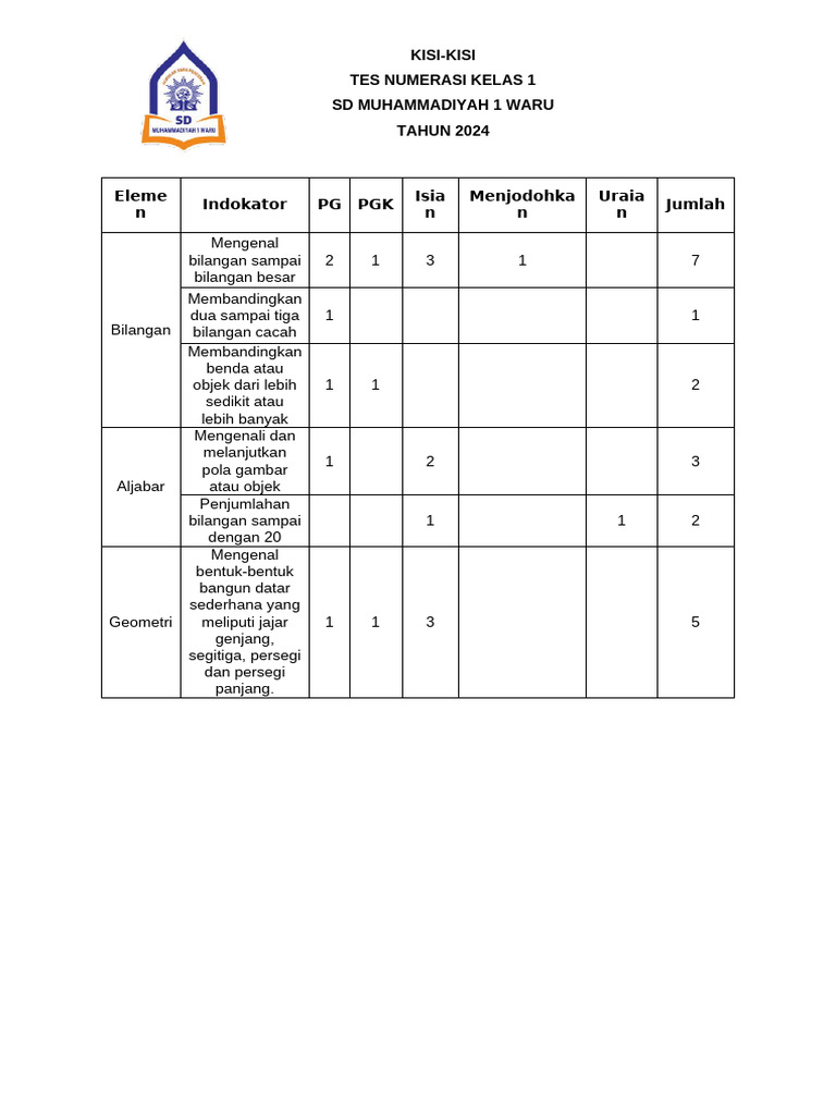 Kisi-Kisi Numerasi Kelas 1 2024-2025 | PDF