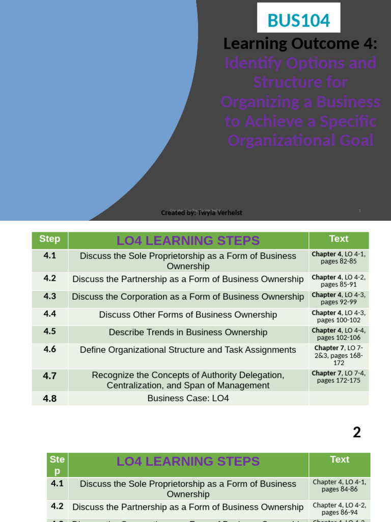 Bus104 Lo4 PPT Student | PDF | Business Economics | Economies