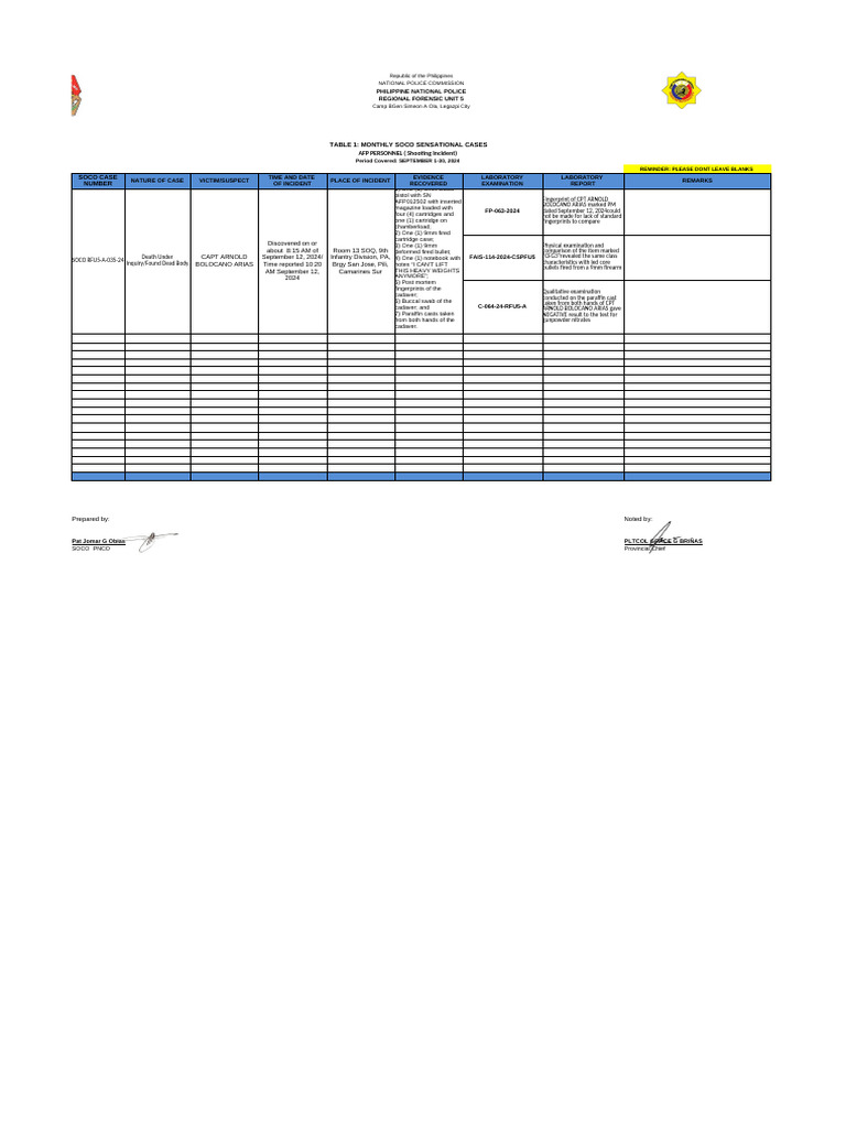 Matrix Format Soco Sensational Cases1-5 | PDF | Law Enforcement | Crime & Violence