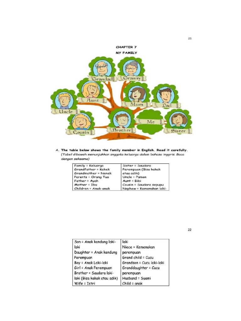 CATATAN MY FAMILY | PDF